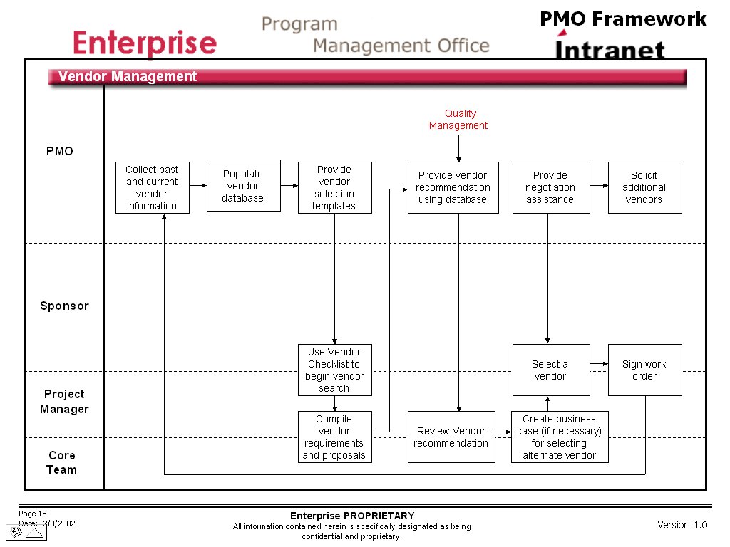 Vendor Management Roadmap Vendor Management Roadmap